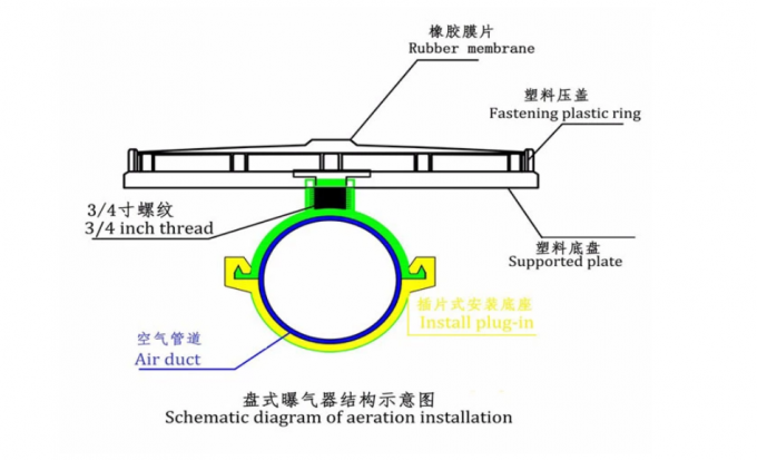 Industrial Wastewater Air Diffuser Fine Bubble Aeration in Water Treatment