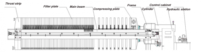 Industrial Filter Press Equipment Printing And Dyeing Wastewater Treatment