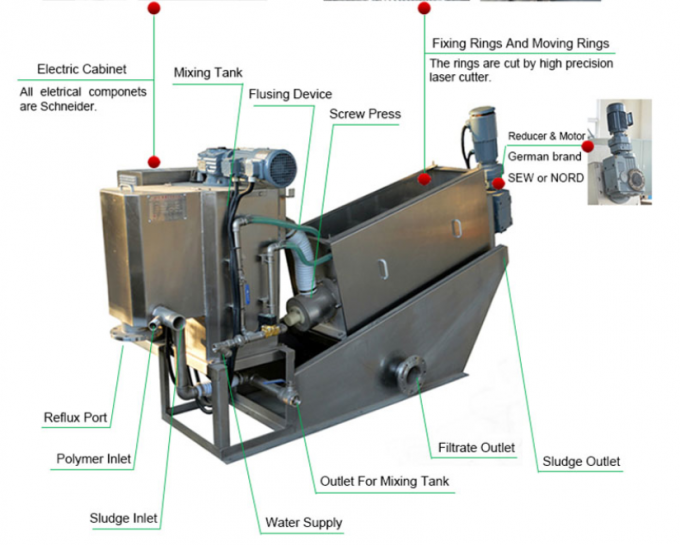 Industrial Clog Free Screw Press Sludge Dewatering System Wastewater ...