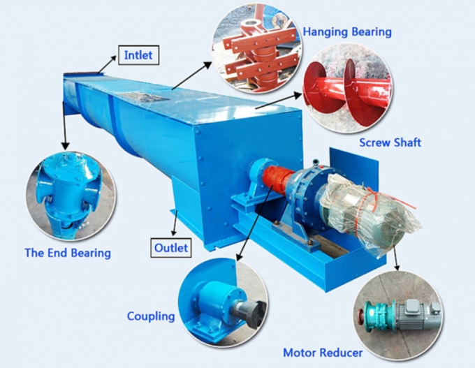 Small Spiral Feeder Shaftless Auger Screw Conveyor