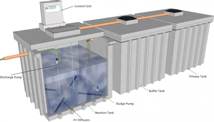 Stainless Steel Wastewater Treatment Tank Durable Sewage Treatment Tank