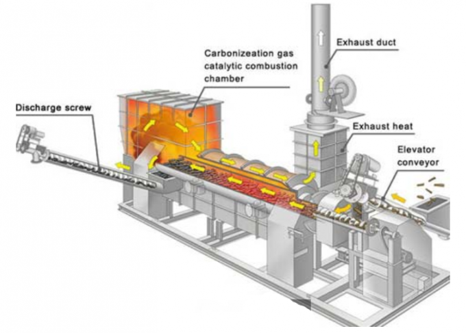 Stainless Steel Carbonisation Furnace Low Noise Environmental Friendly